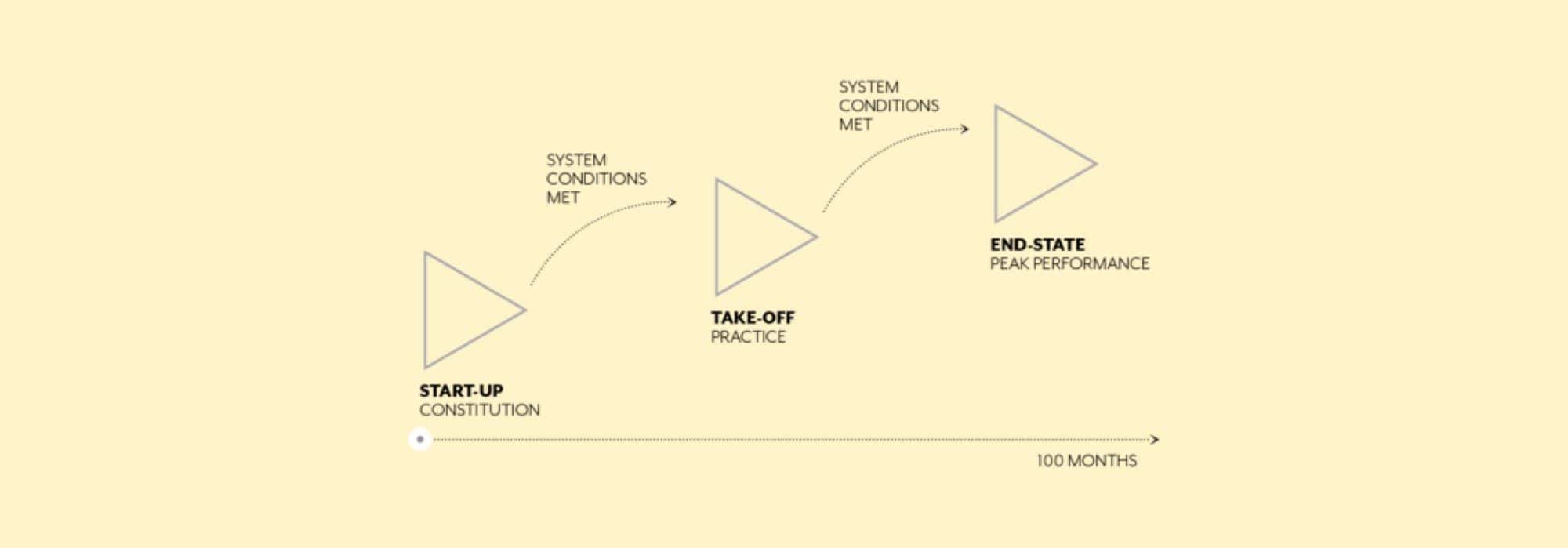 Launch of the Gigatonne Lab Challenge: March 15-26 & April 12-23 2021 ...