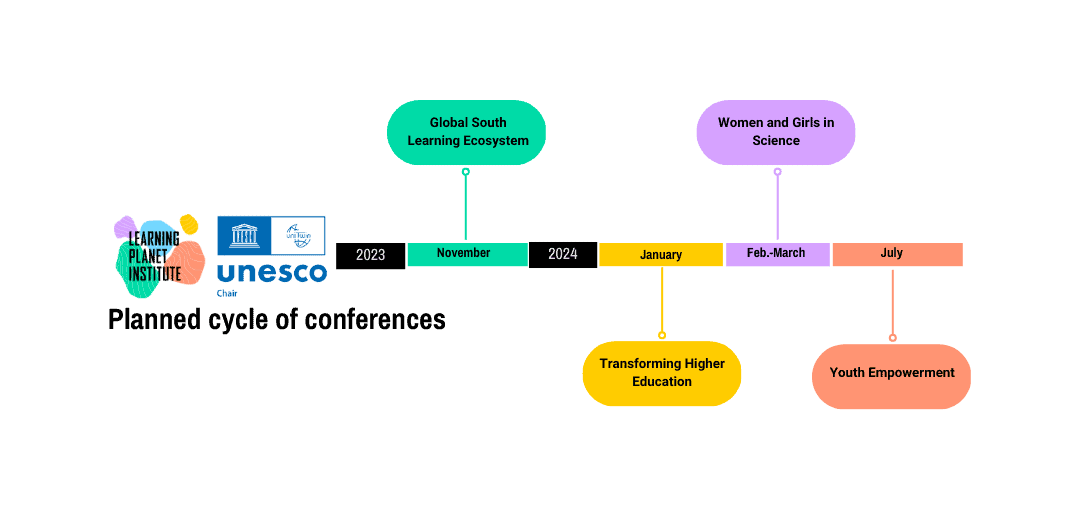 The Learning Sciences UNESCO Chair | Learning Planet Institute