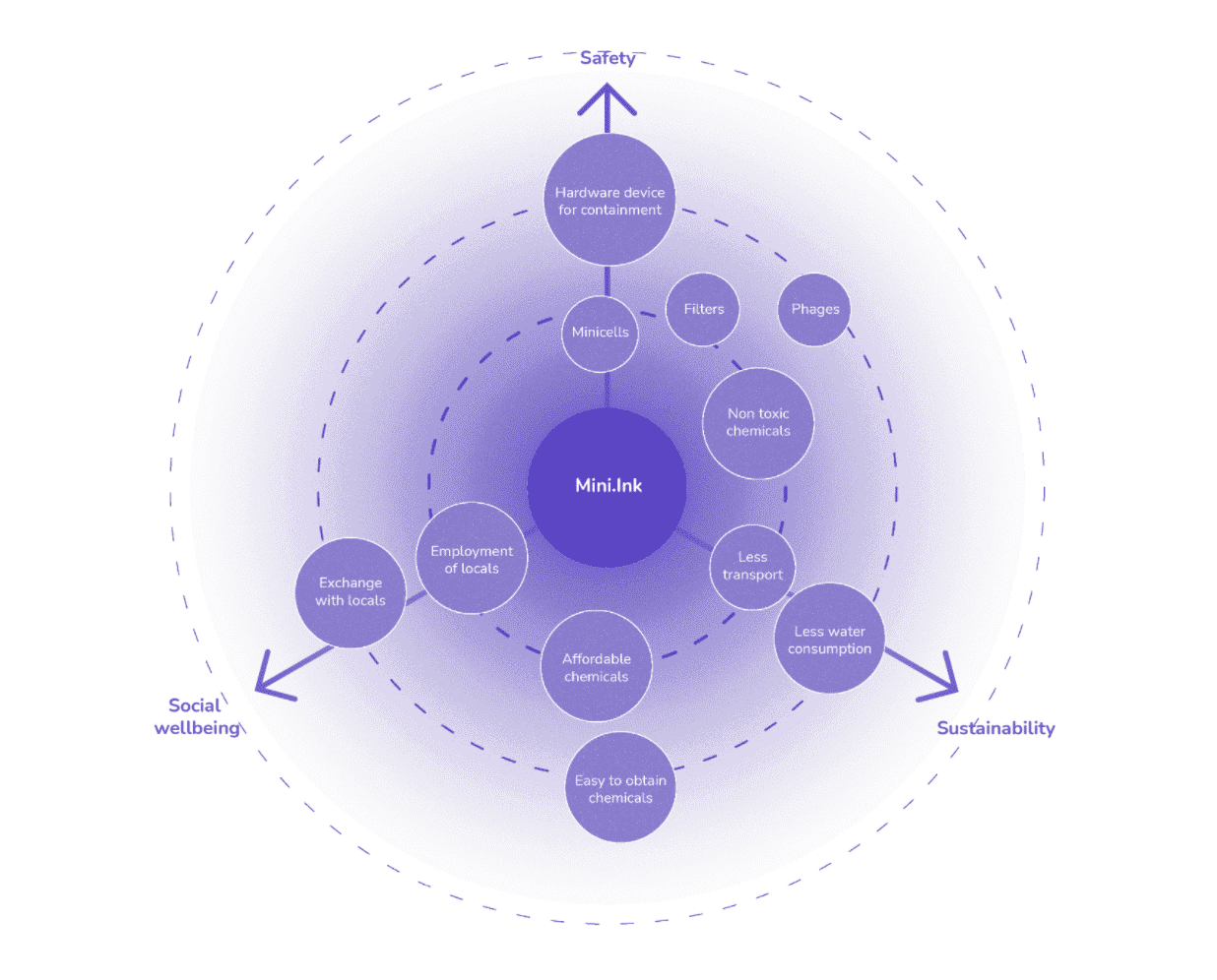 iGEM 2021: gold medal for a new-generation indigo pigment - Learning ...